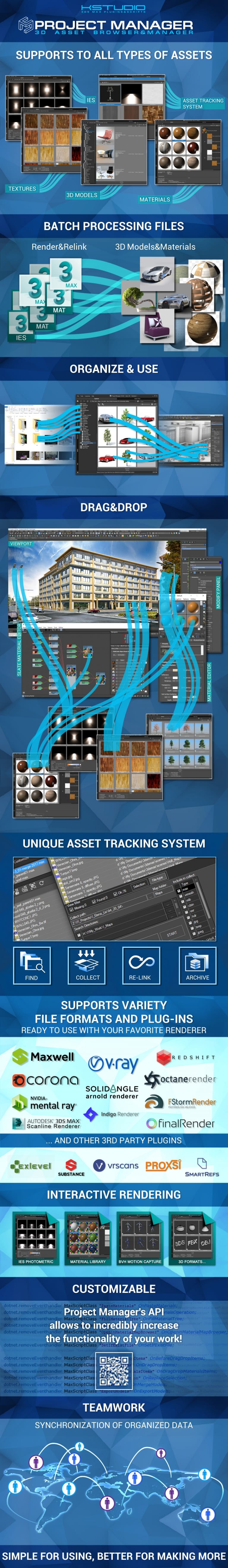 Most Features of Project Manager in one Infographic | Kstudio - 3Ds Max ...